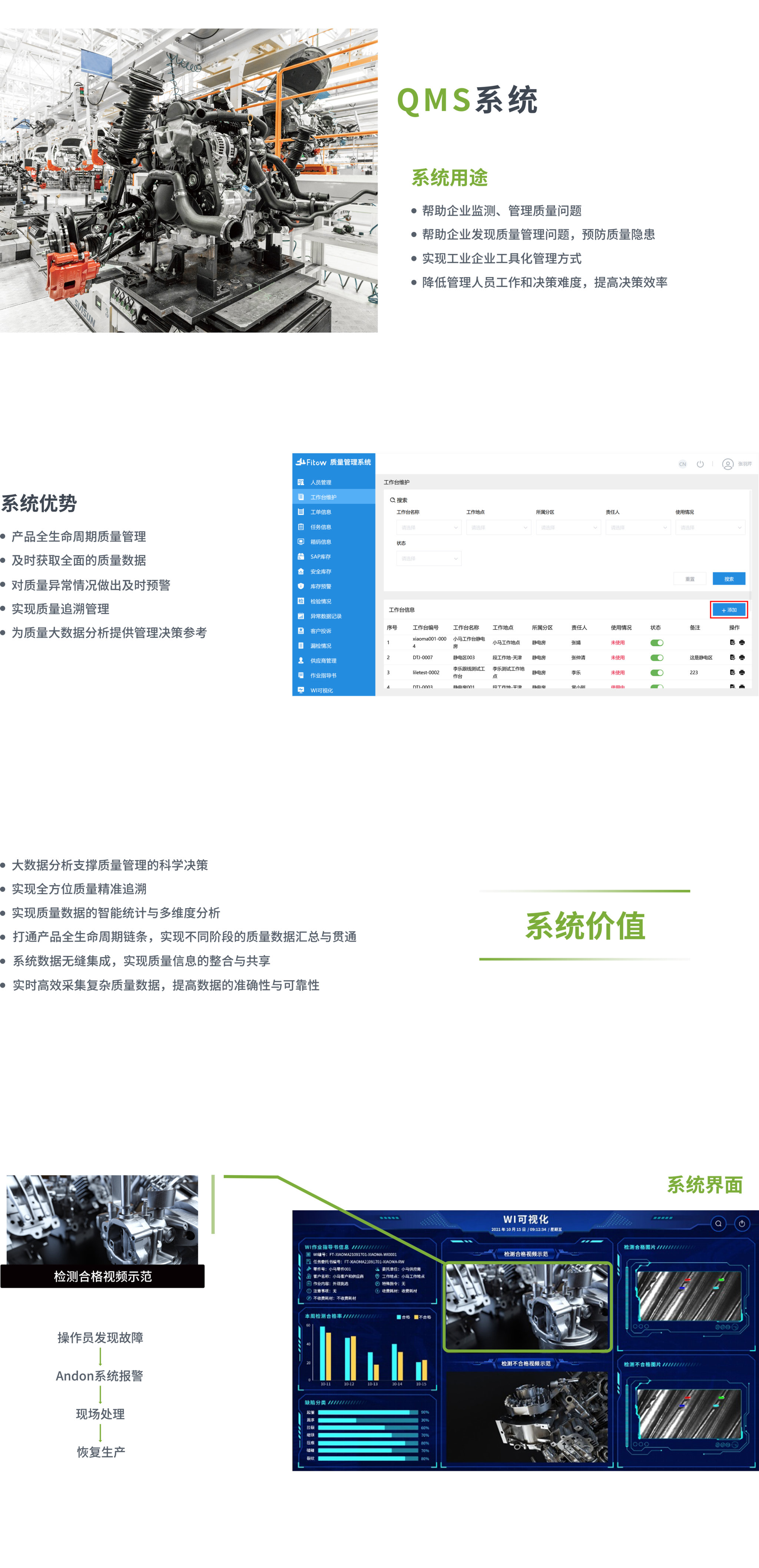 QMS质量管理体系|QMS软件|QMS系统-菲特