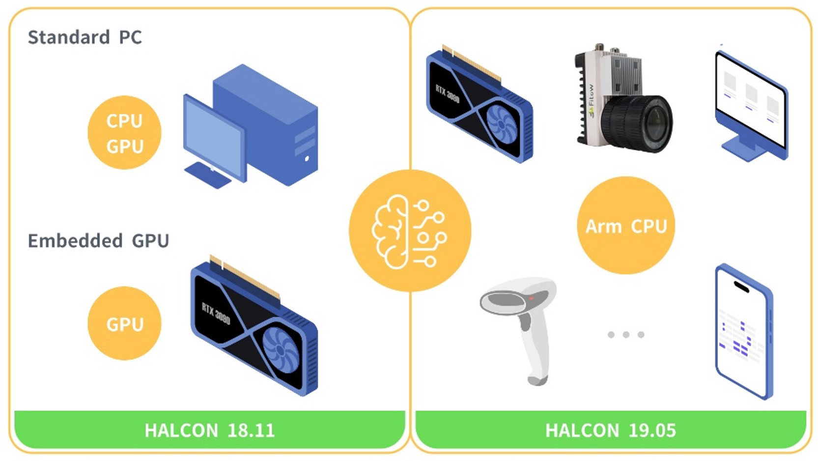 光学检测仪|ai视觉检测|人机交互视觉引导-菲特